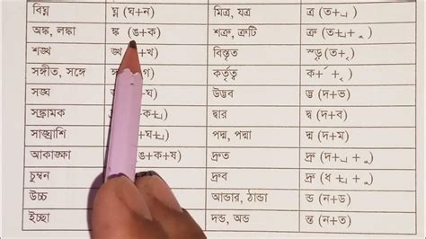 বাংলায় যুক্তাক্ষর লেখ নিয়ম যুক্তবর্ণ কম্পিউটার টাইপিং Bcs Preliminary Primary Youtube