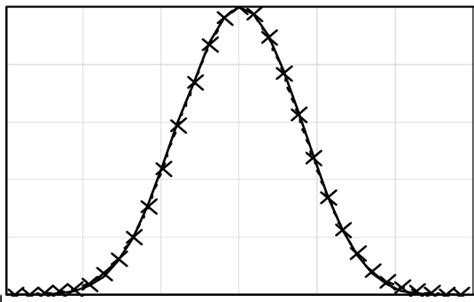 Comparison Between The Best Multipath Angular Density 16 Solid Line Download Scientific
