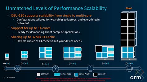 ARM Unveils Record Breaking Cortex X Core With Eight ALUs Cortex X The Widest Out Of Order