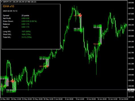 Peak Lines Mt5 Indicator Artofit