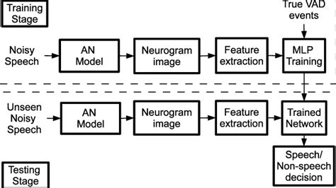 Block Diagram Of The Proposed Vad Algorithm Download Scientific Diagram