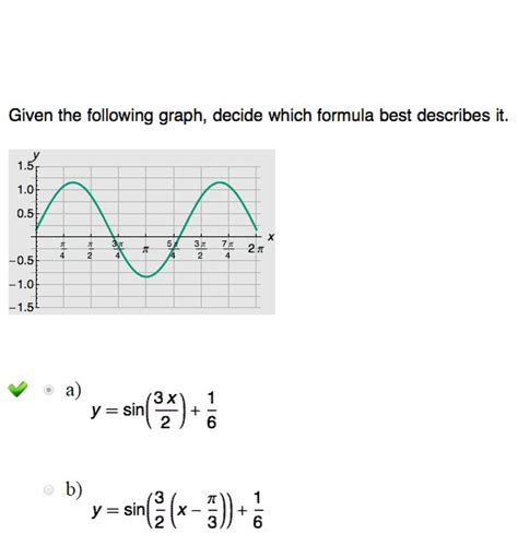 Solved If The Function F X Cos X Cot X Is Chegg Com