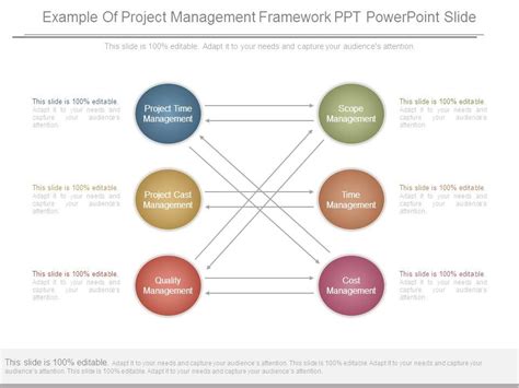 Example Of Project Management Framework Ppt Powerpoint Slide