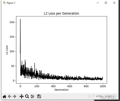 Python实现机器学习示例——线性回归 知乎