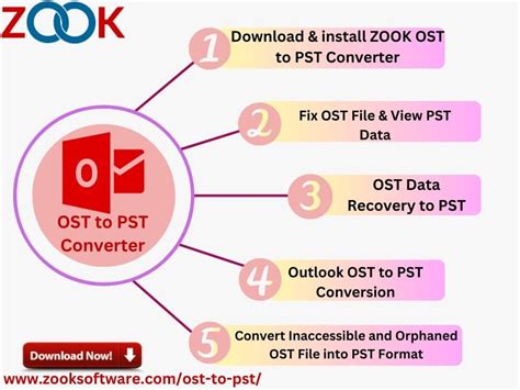 OST To PST Converter To Convert OST Files To PST AD BY U