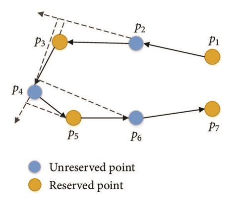 Algorithm Based On Position Perturbation Download Scientific Diagram