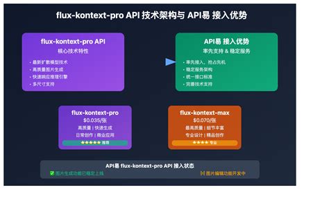 Grok 3 正式版 Api 上线：再见 Grok 2，新模型能力与免费试用指南 Api易 帮助中心