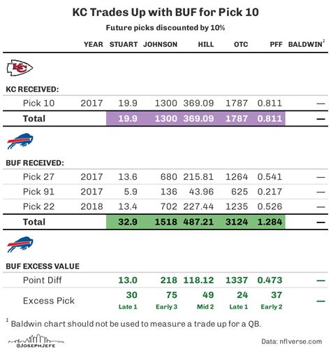Jefes Handiwork Trade Calculator App