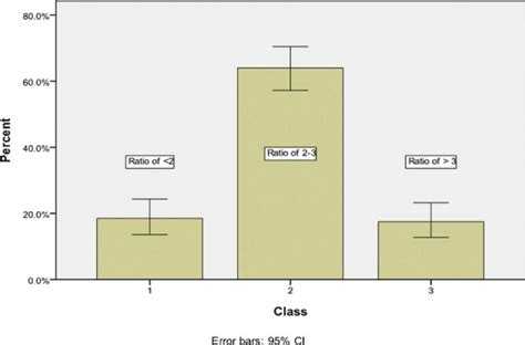 Frequency Distribution Of Proposed Classification Scheme For Posterior Download Scientific