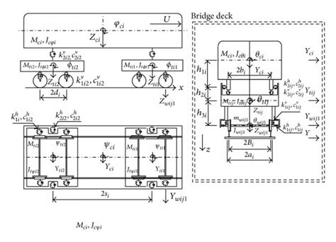 Dynamic Model Of A Railway Vehicle 51 Download Scientific Diagram