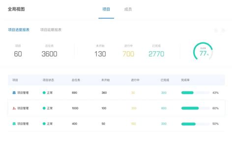 盘点 10大类企业管理系统有哪些 纷享销客crm