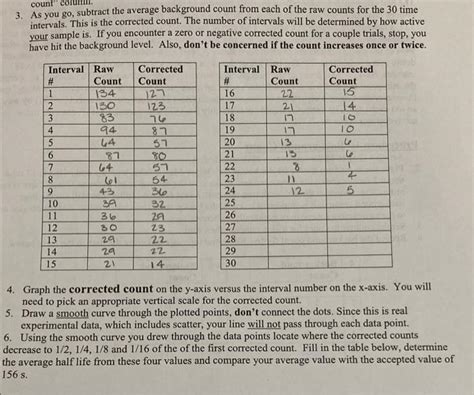 Solved Using The Smooth Curve You Dre Through The Data Chegg