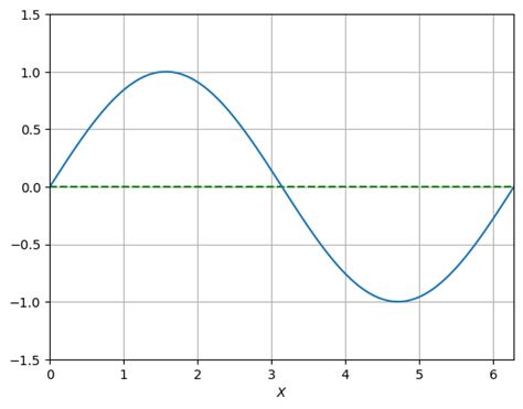 Algebra Computacional Con Sympy — Métodos Numéricos 2023 03