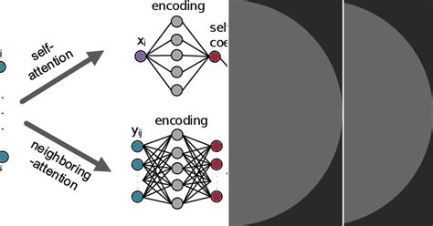 List Graph Neural Networks Curated By Alireza Miraliakbar Medium