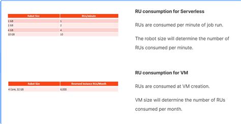 Uipath Automation Cloud Robots Licensing Cloud Robots Uipath Community Forum