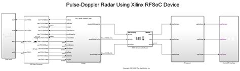 pulse doppler radar using amd rfsoc device matlab and simulink