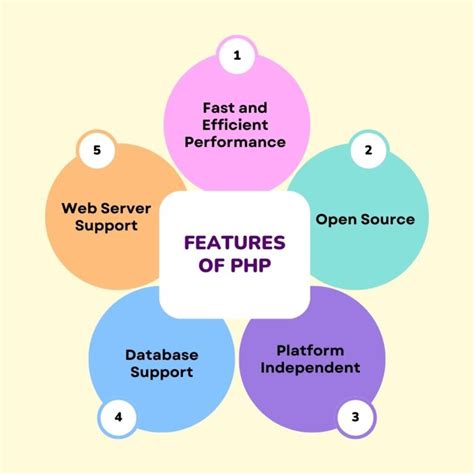 Understanding Php Syntax A Beginners Guide Classnotes4u