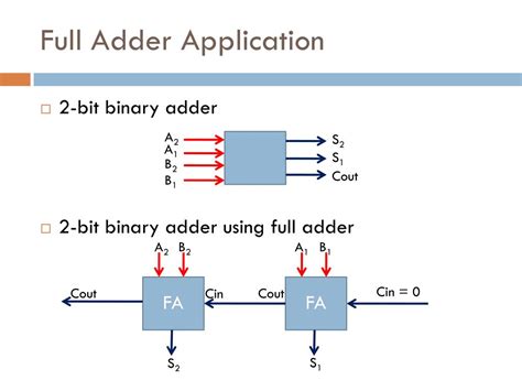 Ppt Minterm And Maxterm Expansions Powerpoint Presentation Free Download Id3814414