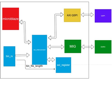 Fpga Multiboot Wcc的博客