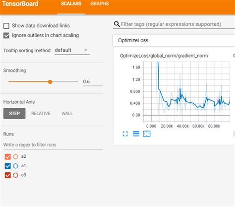 Erratic Behavior In Accessing Subdirs On Windows · Issue 1353 · Tensorflowtensorboard · Github