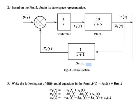 Solved Based On The Fig Obtain Its State Space Chegg Com