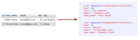 Springboot整合mongodb 阿里云开发者社区