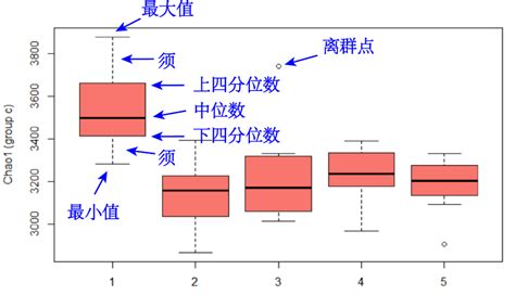 R语言ggplot2 多线图绘制图例r语言绘制箱线图示例 Csdn博客