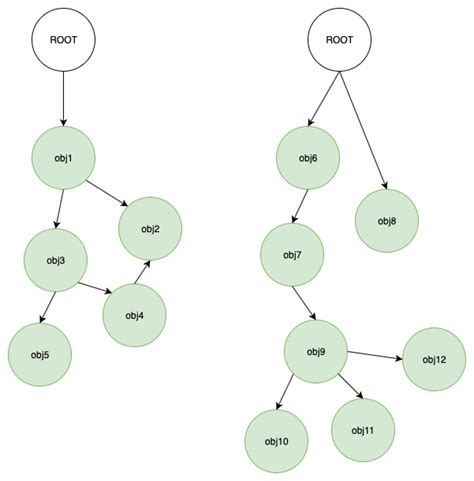 Android Memory Profiler Getting Started Kodeco