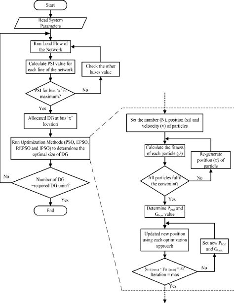Proposed Algorithm Flow Chart Download Scientific Diagram