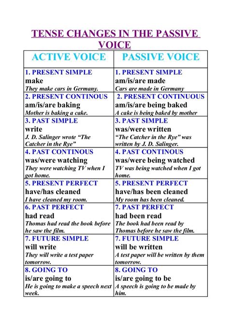 Active And Passive Voice Tense Chart Pdf Printable Templates Free