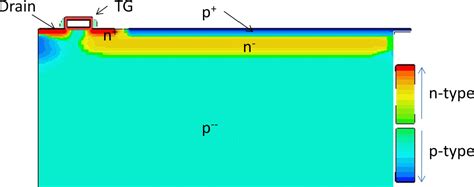 Figure 1 From Enhanced X Ray Cmos Sensor Panel For Radio And Fluoro Application Using A Low