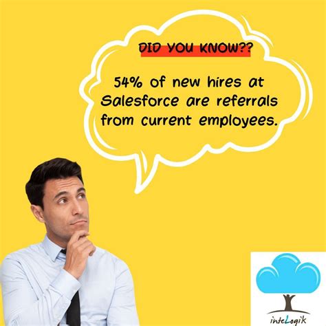 Shekhar Personalized Salesforce Career Building Salesforce Career Mentor On Linkedin