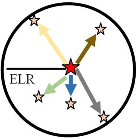 Figure 1 From Proposing A Load Balancing Method Based On Cuckoo Optimization Algorithm For