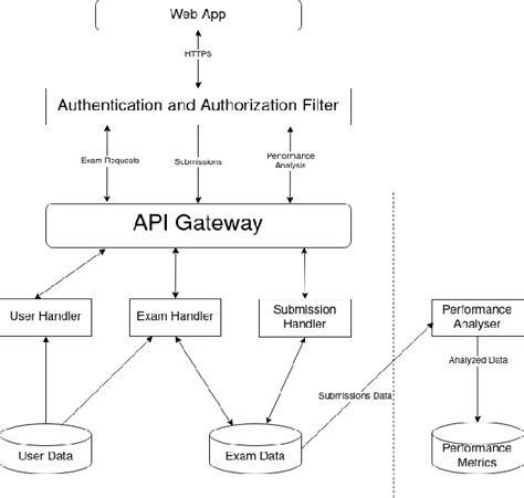 Figure 1 From Big Data Based Advanced Lab Analysis System Using Apache