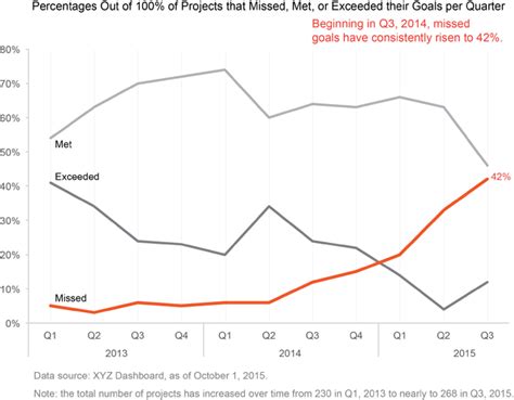 Interpreting Line Graphs Multiple Choice Questions