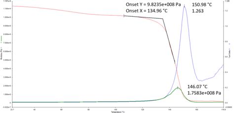 Dma Curve 2 R Tech Materials