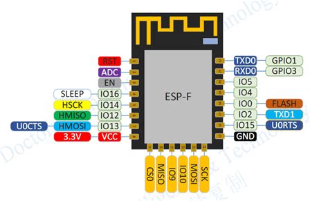Esp8266 12f 天子骄龙 博客园
