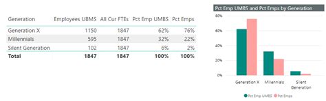 Calculate Percentages Of Subset And Total Respecting Filters Dax Calculations Enterprise