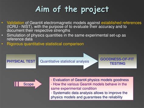 Ppt Precision Validation Of Geant4 Electromagnetic Physics Powerpoint Presentation Id 2937460