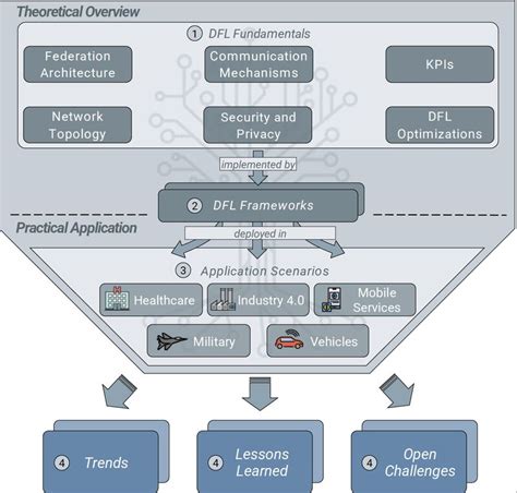 Ieee Communications Surveys And Tutorials On Linkedin Ieee Comst