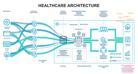 The Data Revolution Unlocking Healthcares Potential With Privacy And Collaboration By Marcin