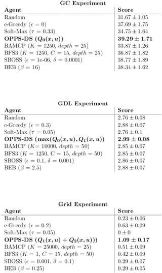 Benchmarking For Bayesian Reinforcement Learning Castronovo Et Al