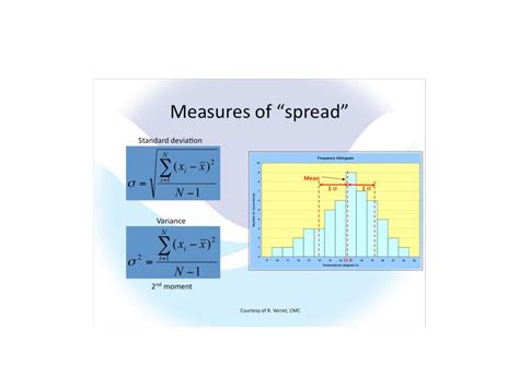 ensemble forecasting calibration verification and use in