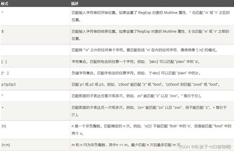 Mysql数据库任务项目实践 Mysql数据库实现mob64ca1418aeab的技术博客51cto博客