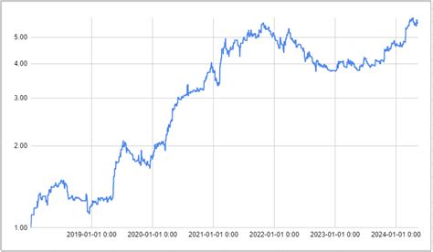 비트코인 변동성 돌파 전략의 이해