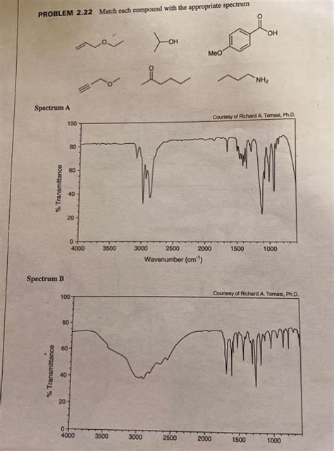 Solved Phoblem 2 22 Match Cach Compound With The Appropriate