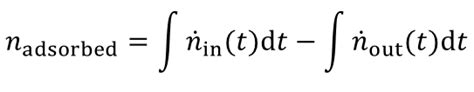 Equilibria Dynamic Sorption Breakthrough Curve Measurement Mixsorb Dynasorb Bt