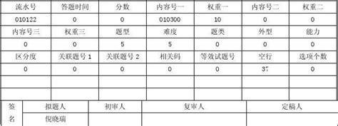 04单元1 Java语言程序设计基础编程题信息word文档在线阅读与下载无忧文档