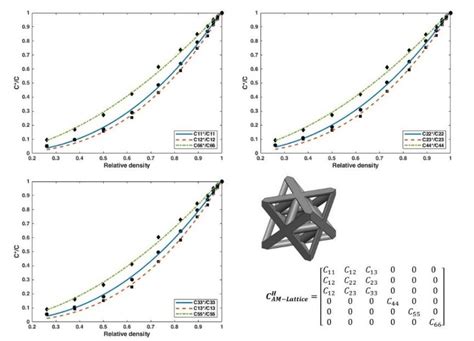 Scaling Law Of Octet Unit Cell Download Scientific Diagram