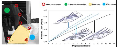 Bio Inspired Feature Driven Topology Optimization For Rudder Structure Design 123